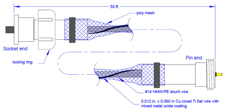 EDI Impressed Current Linear Anode (Model AT) - Allied Corrosion ...